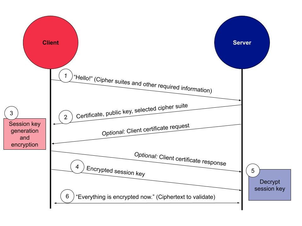 What is TLS? - Twilio