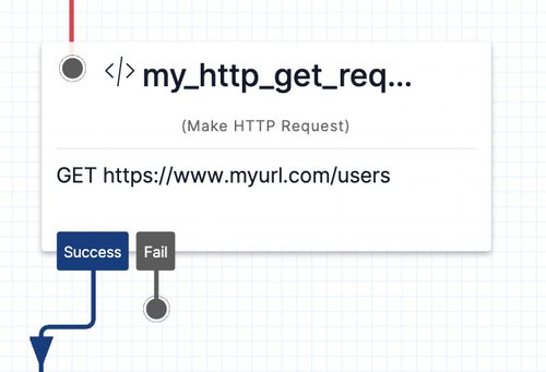 Studio - Make HTTP Request Widget | Twilio