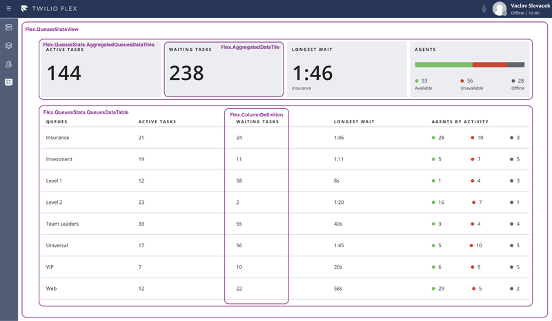Real-Time Queues View Programmability | Twilio