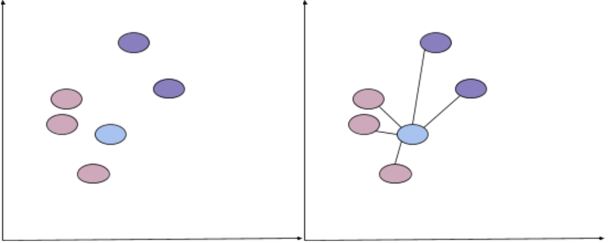 Top 5 Machine Learning Algorithms You Need To Know Laptrinhx