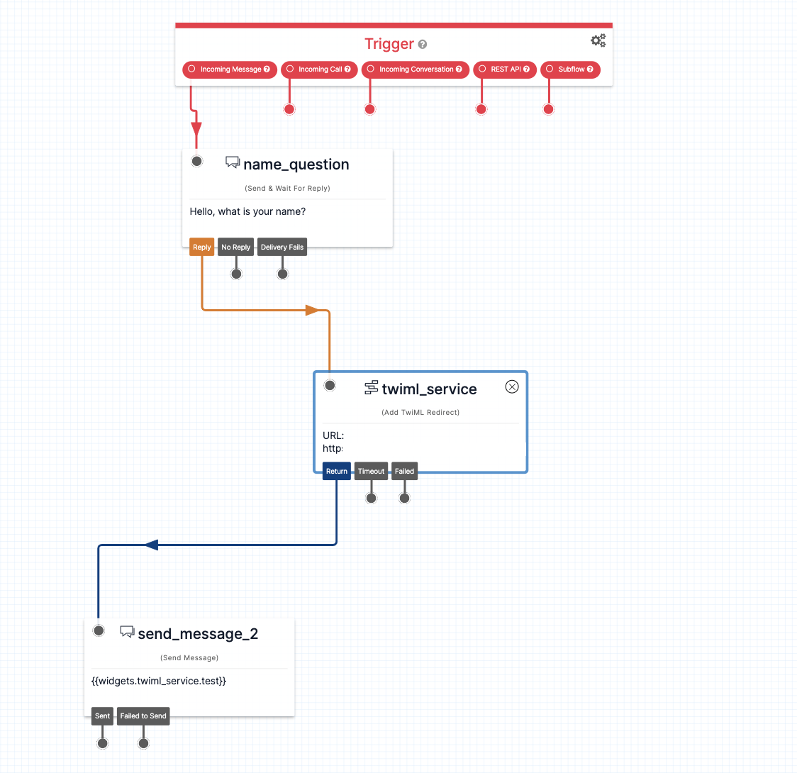 Studio - TwiML Redirect Widget | Twilio