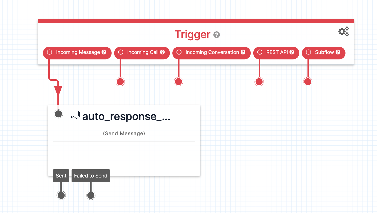 Set up an SMS Auto-Responder with Twilio Studio | Twilio