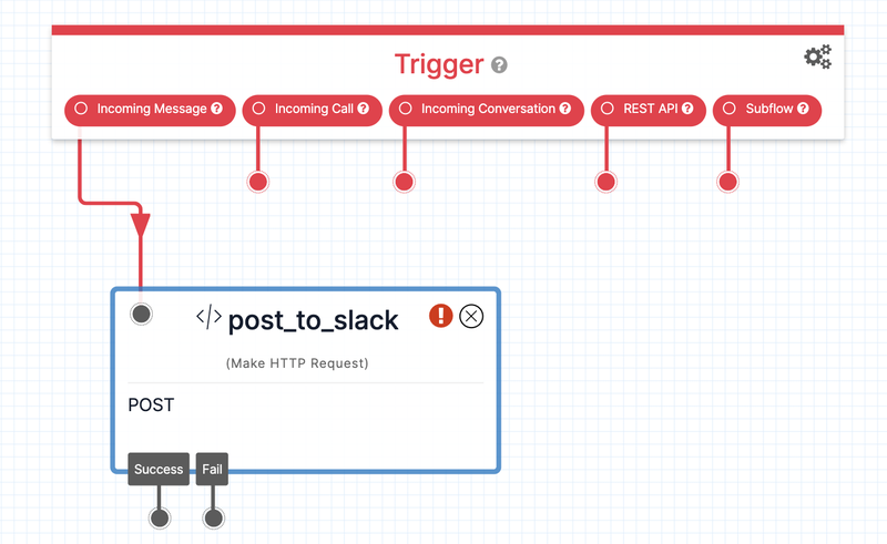 Post Messages to Slack with Twilio Studio | Twilio