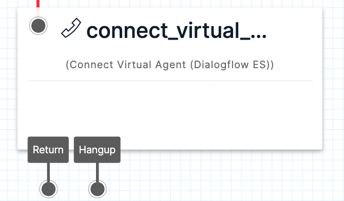 Connect Virtual Agent | Twilio