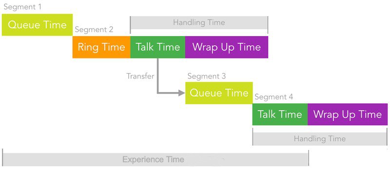 Conversation Structure | Twilio