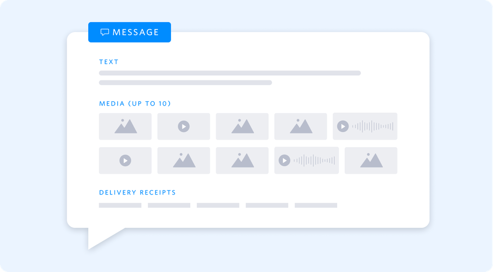 Twilio Conversations Overview | Twilio