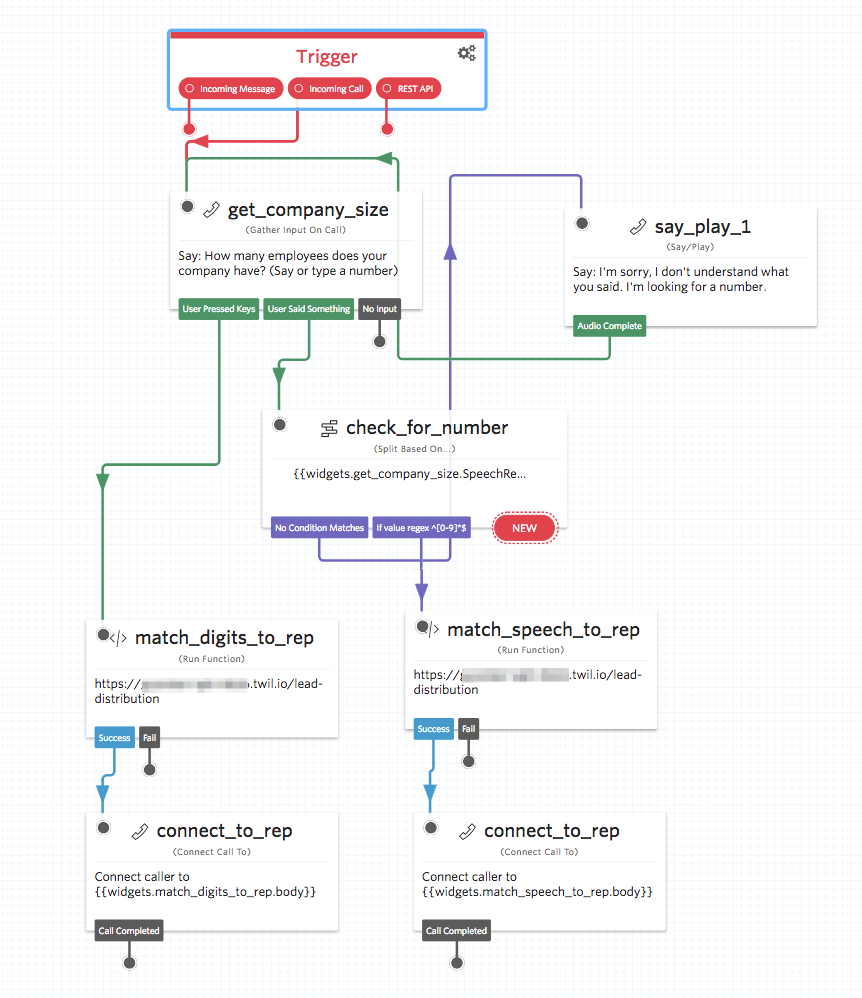 Route Leads with Twilio Studio | Twilio