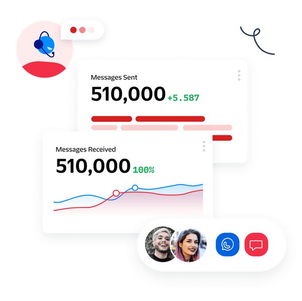 API Programmable Messaging | Twilio