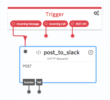 Post Messages to Slack with Twilio Studio | Twilio