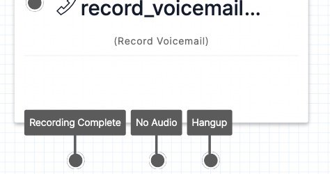 Studio - Record Voicemail Widget | Twilio