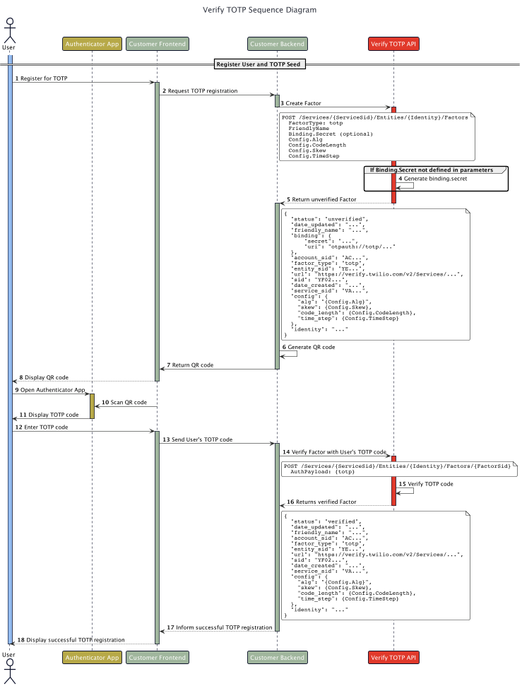 Verify Totp Technical Overview Twilio
