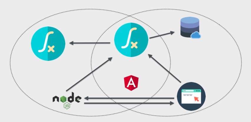 How To Transfer Files And Data Between Angular Clients And Node js Backends