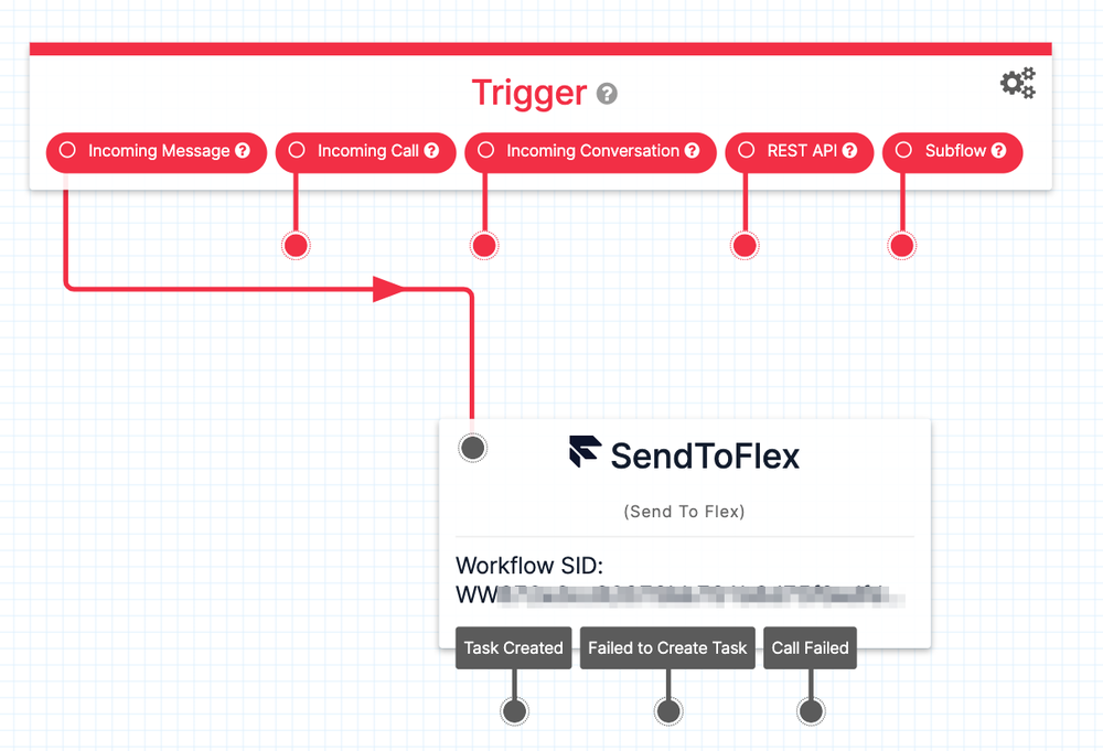 Conversations FAQ and Troubleshooting | Twilio