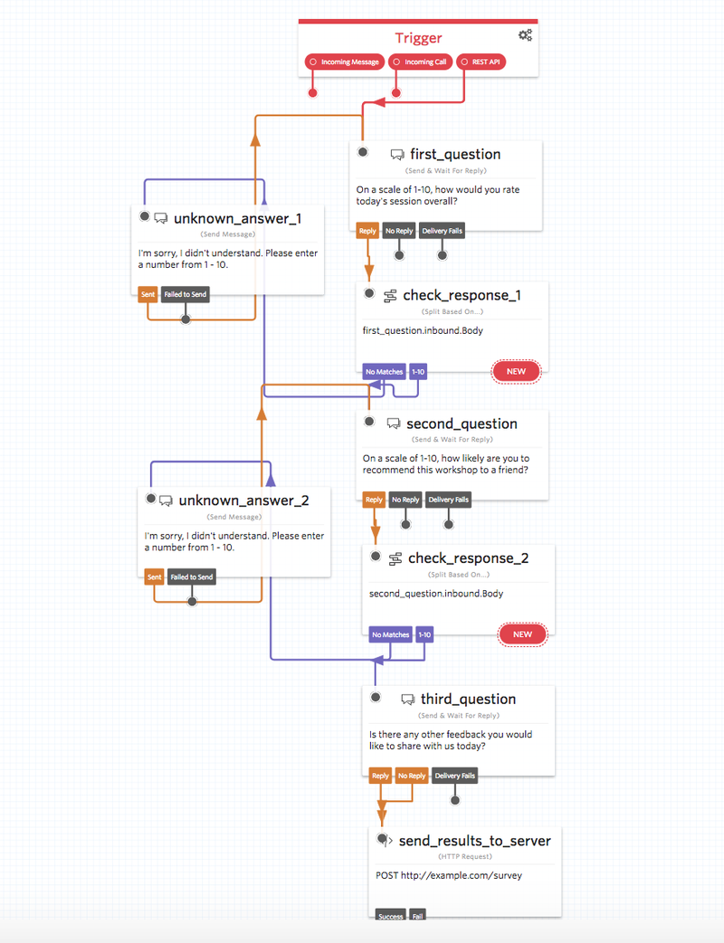 Conduct a Survey with Twilio Studio - Twilio