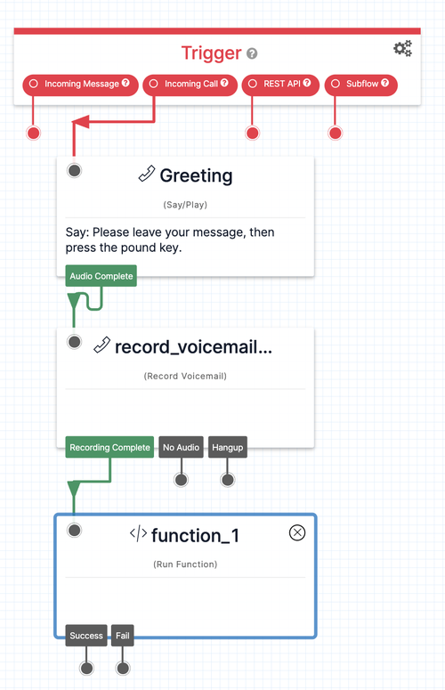 Studio - Record Voicemail Widget | Twilio
