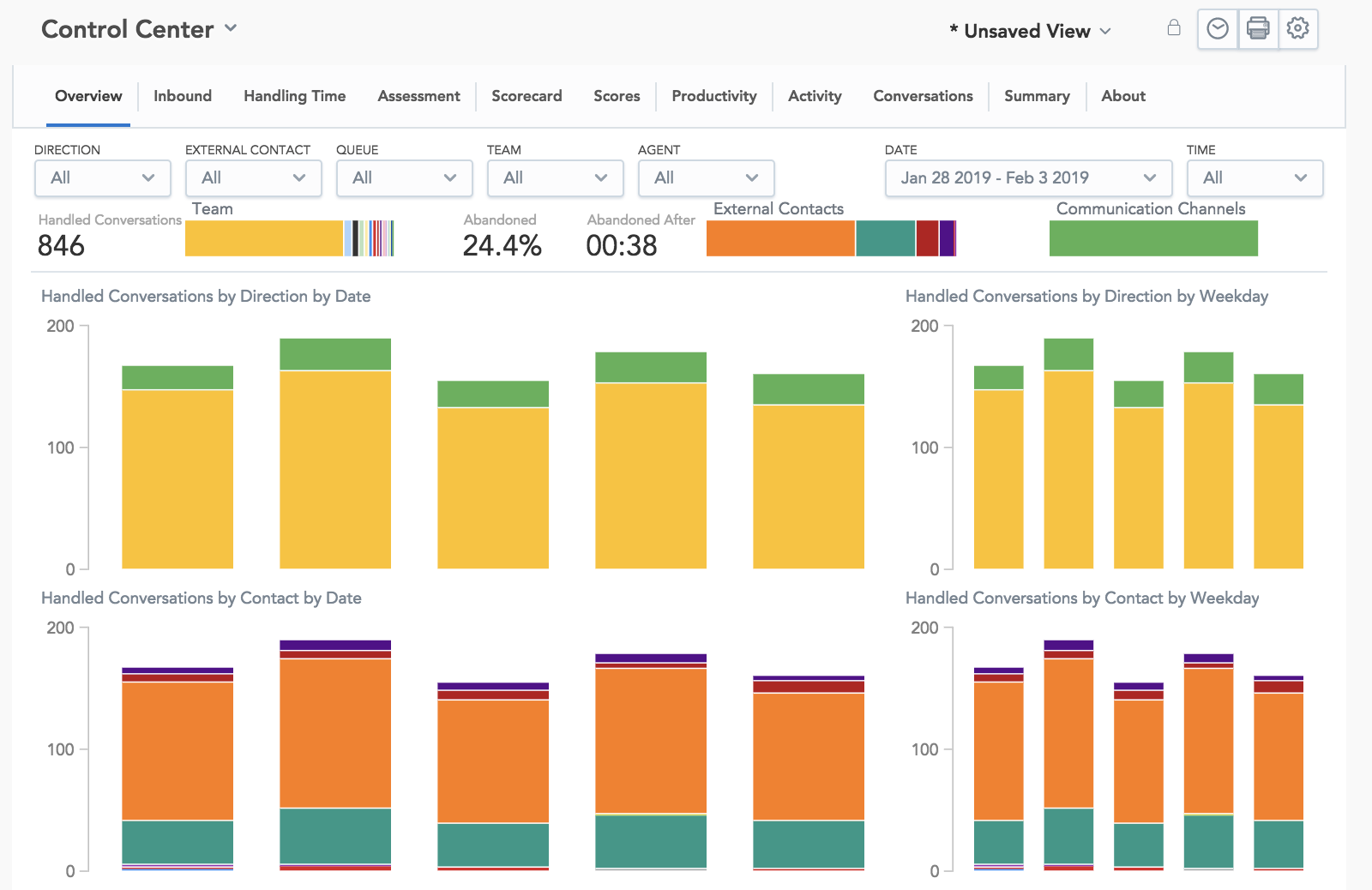 Dashboards | Twilio Dashboards | Twilio